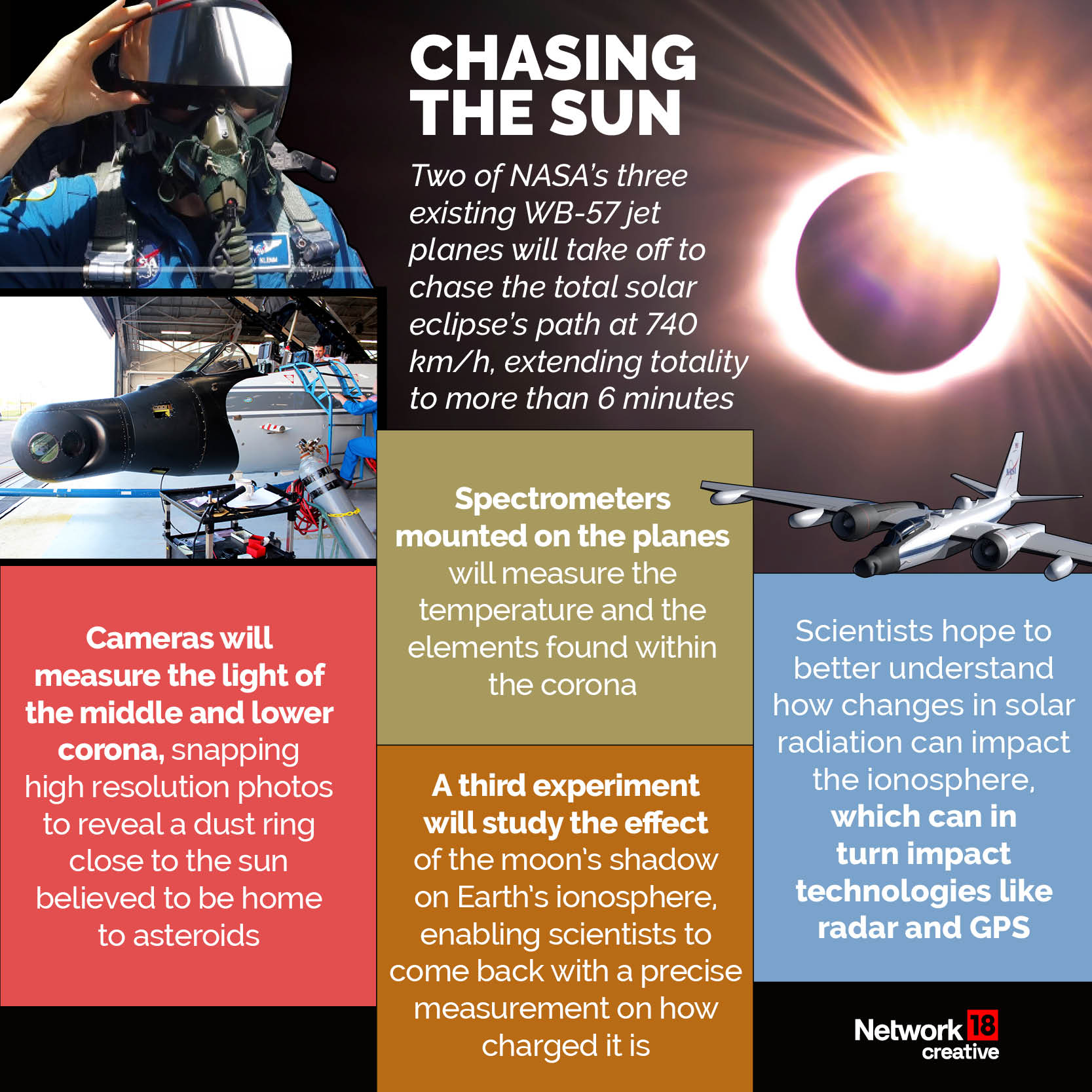 Solar Eclipse 2024: All You Need to Know About Rare Surya Grahan | PHOTOS