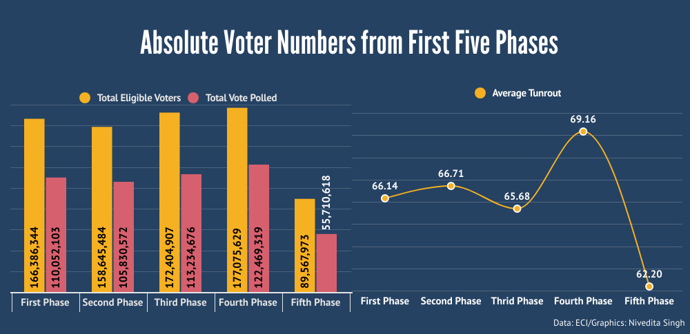 'False Narratives to Vitiate Electoral Process': ECI Releases Absolute ...