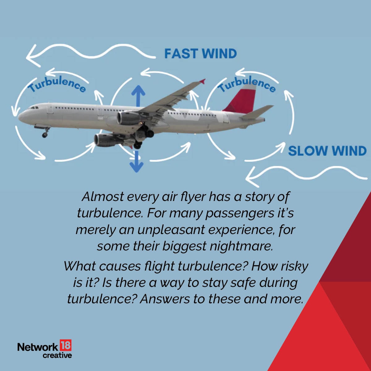 Air Turbulence: Causes, Risk Involved, Ways To Stay Safe | Explained In GFX