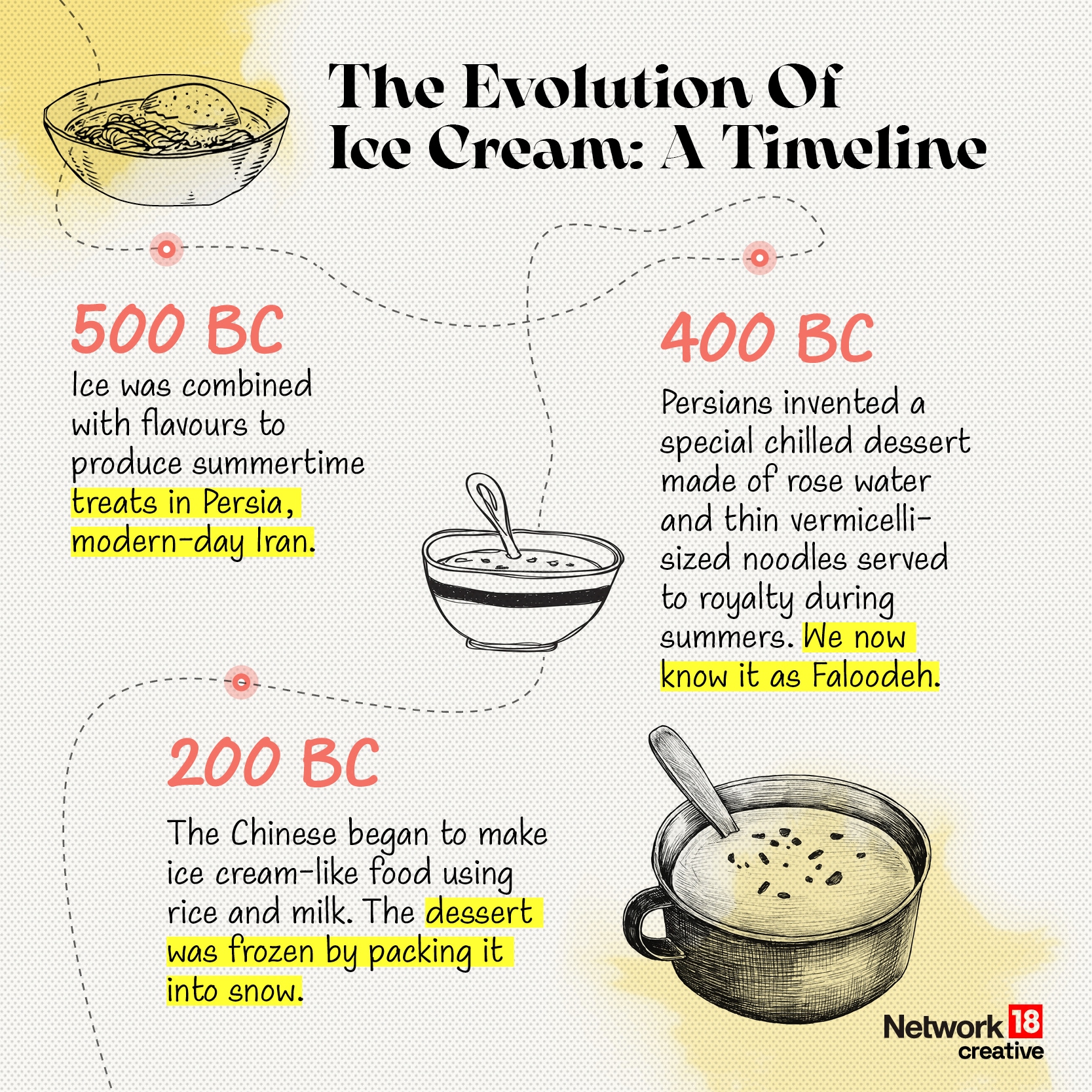 The Enthralling History Of How Ice Cream Came Into Being