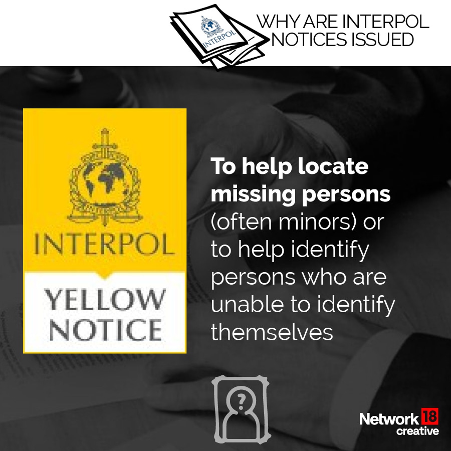 Why Does Interpol Use Colour-Coded Notices?