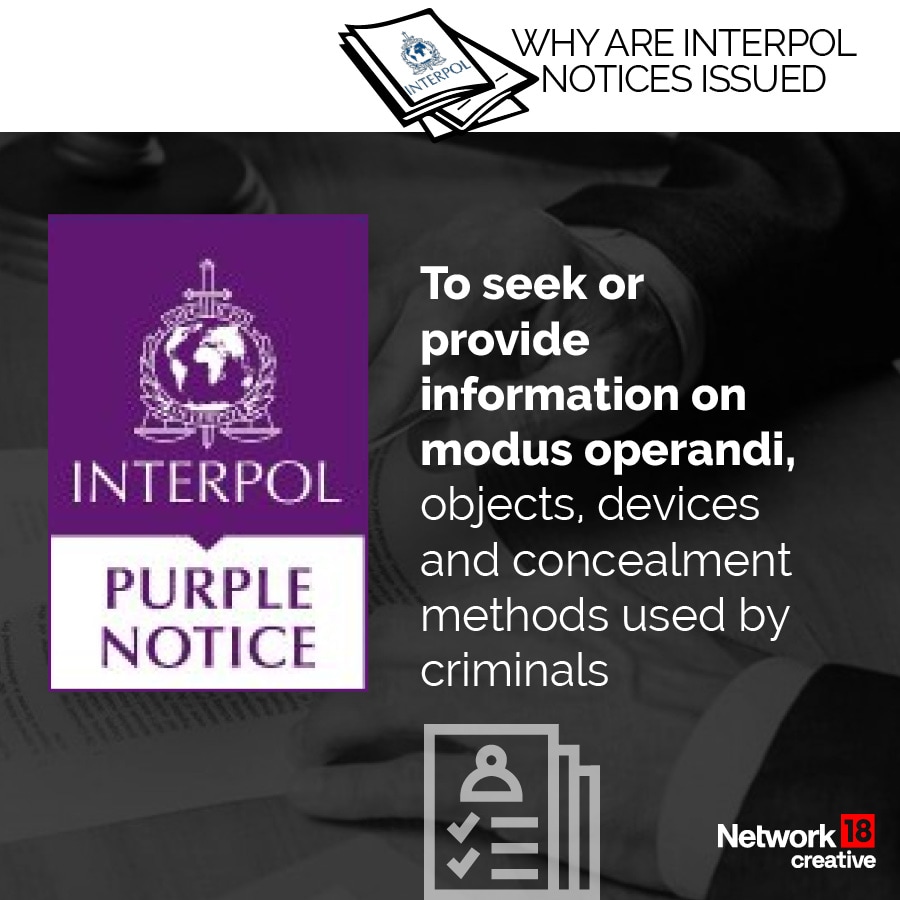 Why Does Interpol Use Colour-Coded Notices?