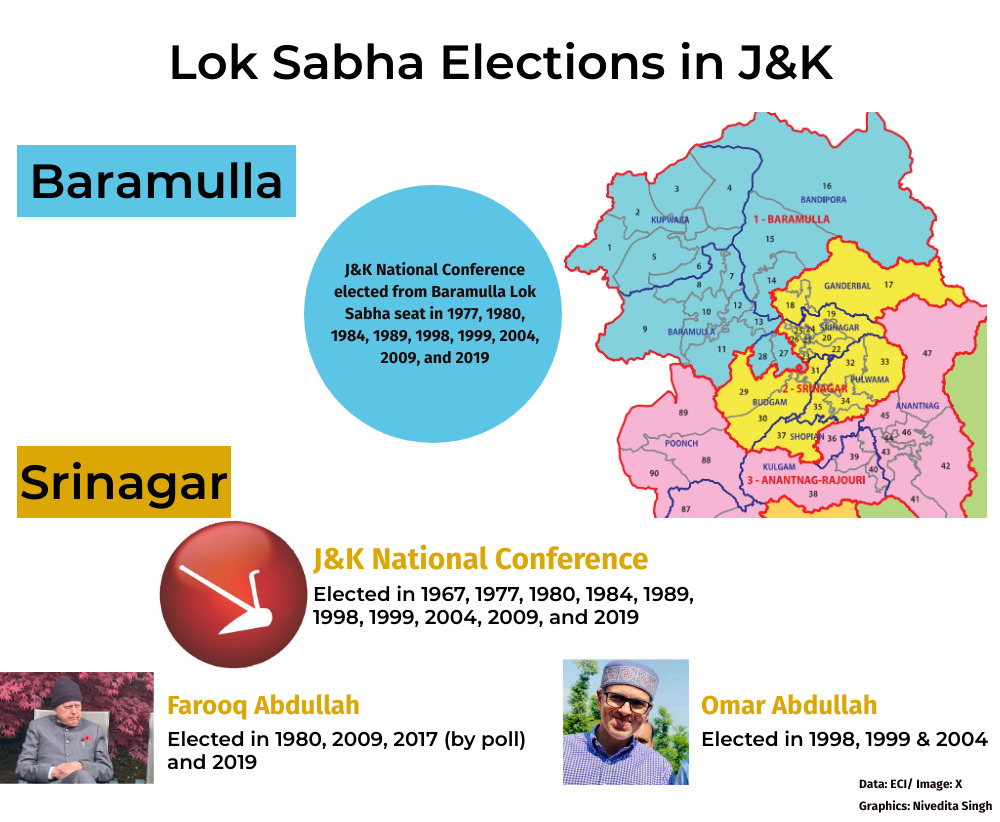 Numberspeak | What Connects Srinagar, Baramulla Lok Sabha Seats in J&K ...