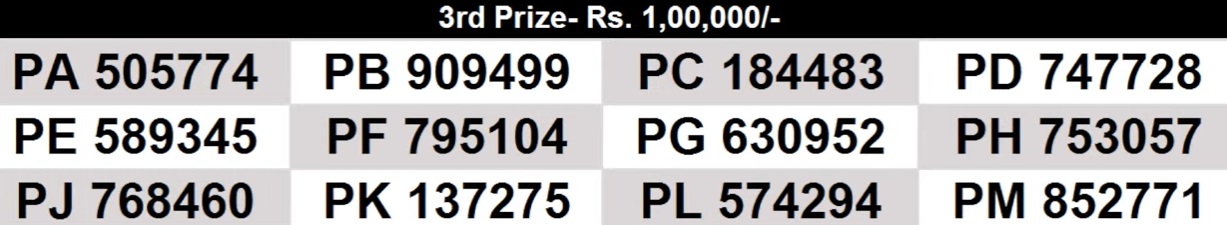 Kerala Lottery Result Today LIVE: Karunya Plus KN-522 WINNERS for May ...