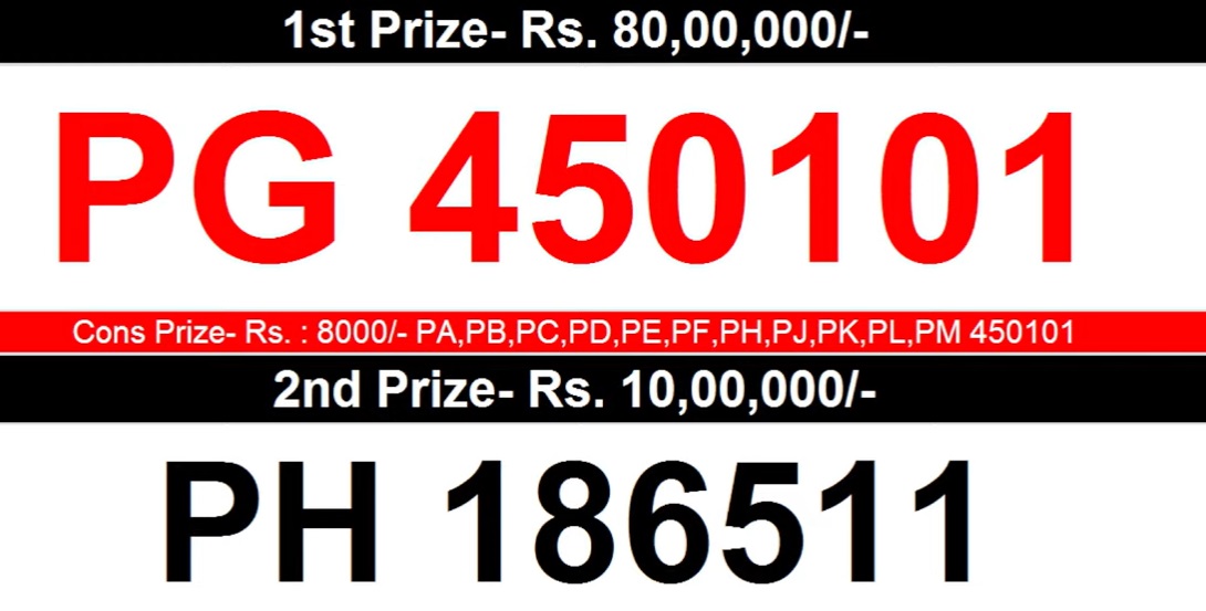 Kerala Lottery Result Today LIVE: Karunya Plus KN-522 WINNERS for May ...
