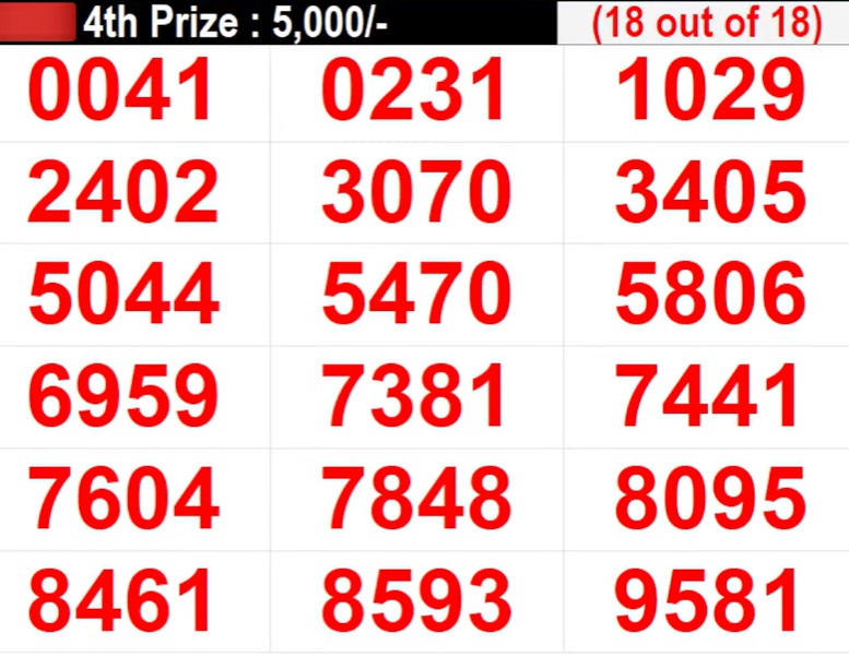 Kerala Lottery Result Today LIVE: Karunya Plus KN-522 WINNERS for May ...