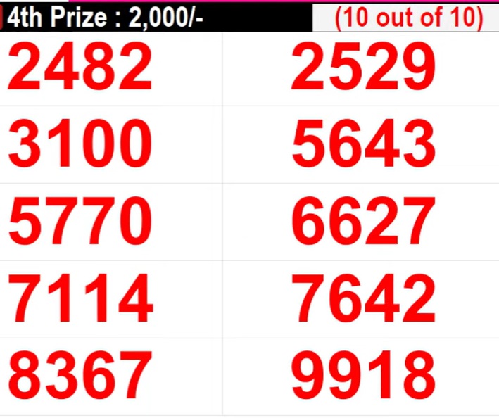 Kerala Lottery Result: Winning Numbers for May 29 and May 28, 2024 ...