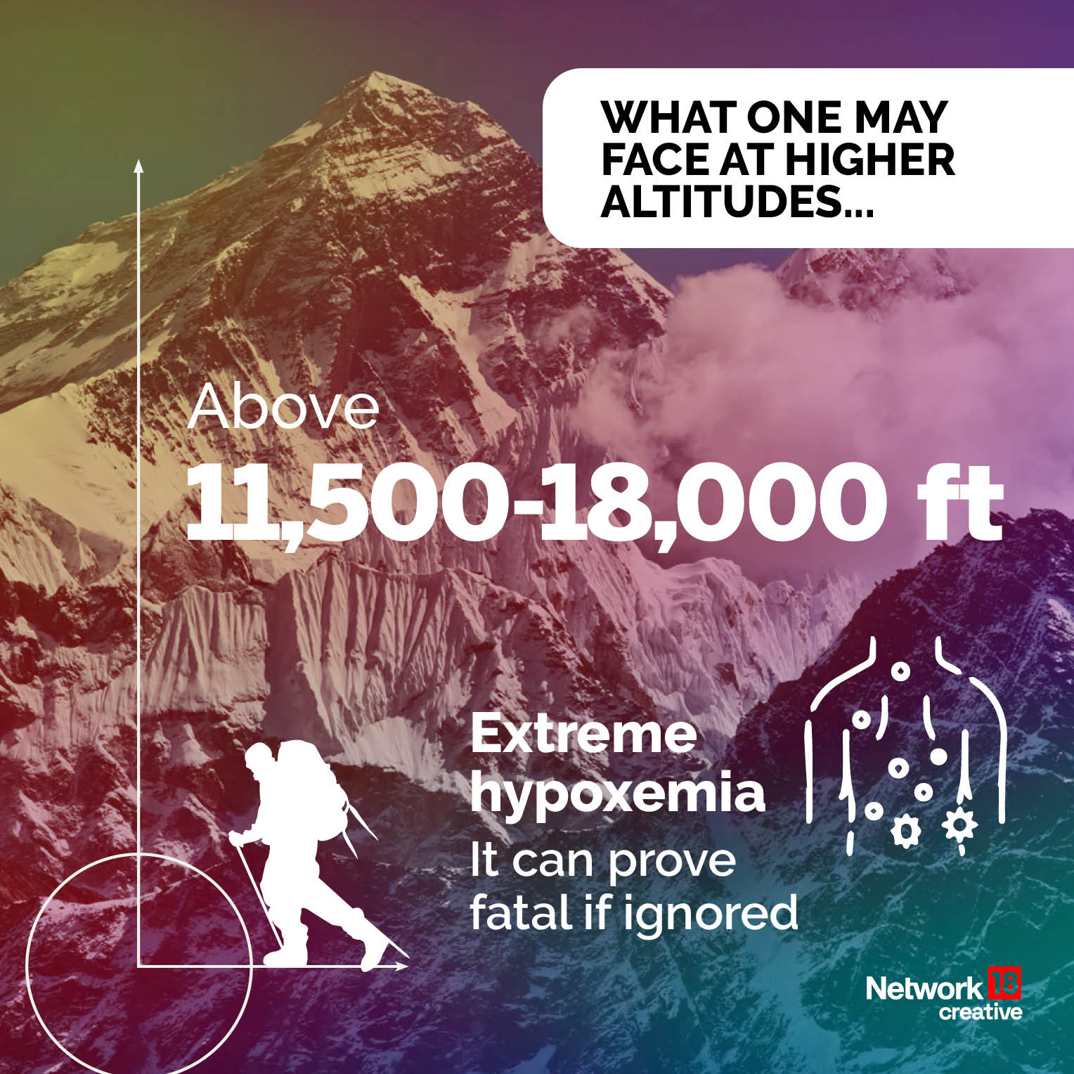 Why Is Mount Everest, The World's Highest Peak, So Hard To Climb? A ...