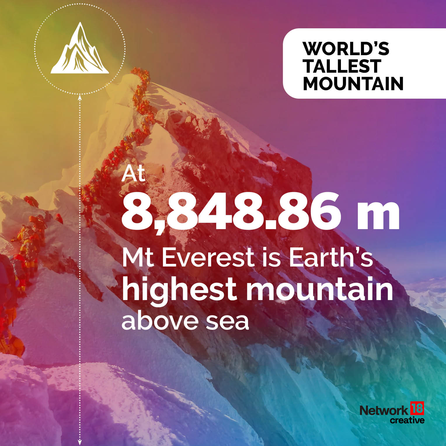 Why Is Mount Everest, The World's Highest Peak, So Hard To Climb? A ...