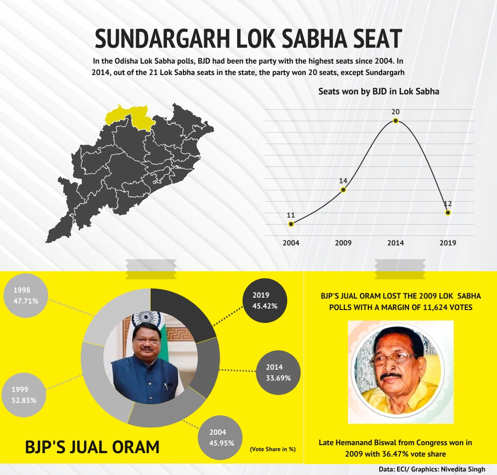 Uninterrupted Rule for 24 Years, But BJD Never Won This Odisha LS Seat ...
