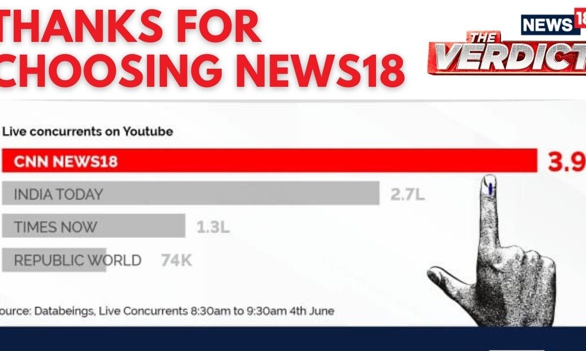 Election Results 2024 | CNN-News18 Leads The Digital Viewership! | Lok ...