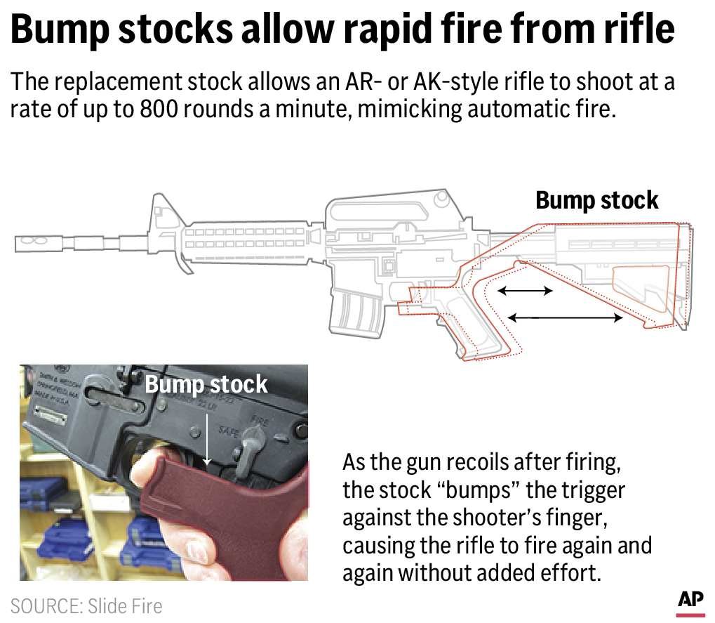 US Supreme Court Ends Trump-Era Ban On Bump Stocks, A Deadly Gun ...