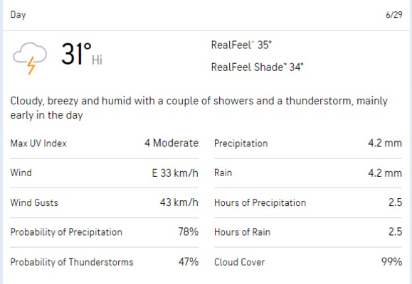 IND vs SA Barbados Weather Live Updates, T20 World Cup 2024 Final ...