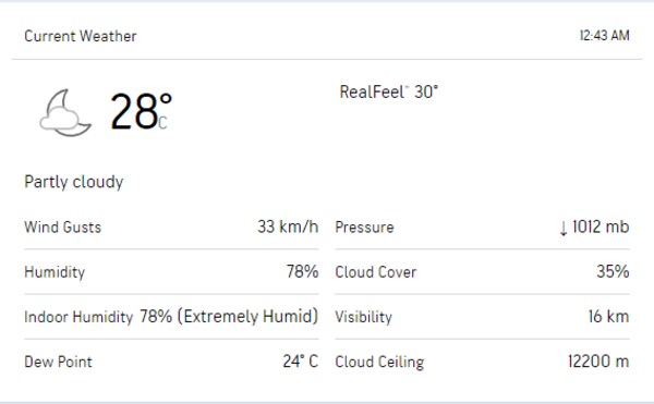 IND vs AFG, Barbados Weather Live Updates: Will Rain Interrupt India's ...