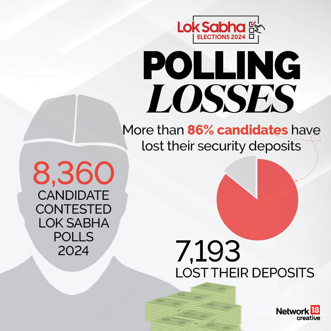 Lok Sabha Election 2024: Candidates Who Lost Their Security Deposits ...