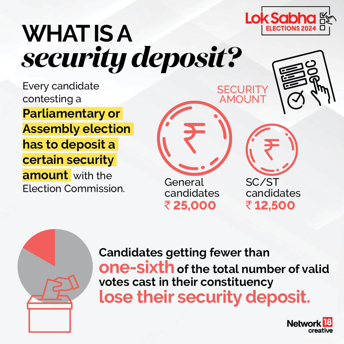 Lok Sabha Election 2024: Candidates Who Lost Their Security Deposits ...