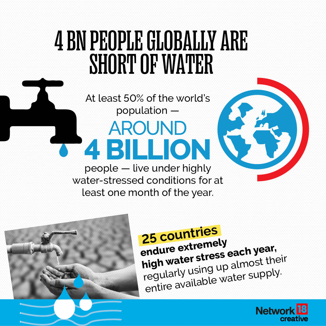 Global Water Crisis: A Look At World's Water Woes | In GFX
