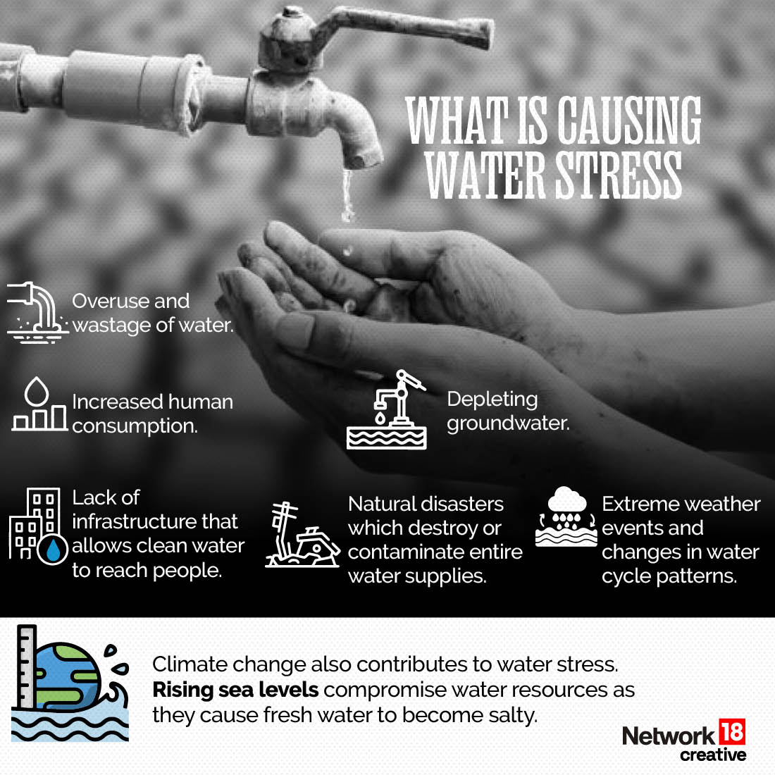 Global Water Crisis: A Look At World's Water Woes | In GFX
