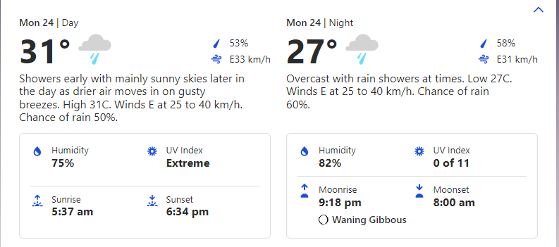 IND vs AUS Weather Highlights, St Lucia, T20 World Cup: Overcast ...