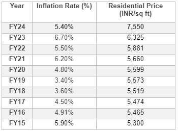 Real Estate BEATS Inflation By Big Margin As Housing Prices Soar 13% A ...