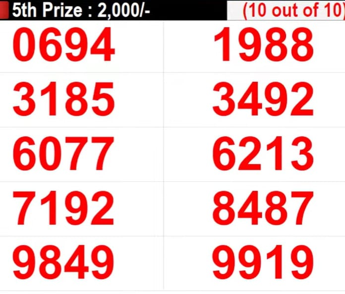 Kerala Lottery Result: Winning Numbers for June 18 and June 17, 2024 ...