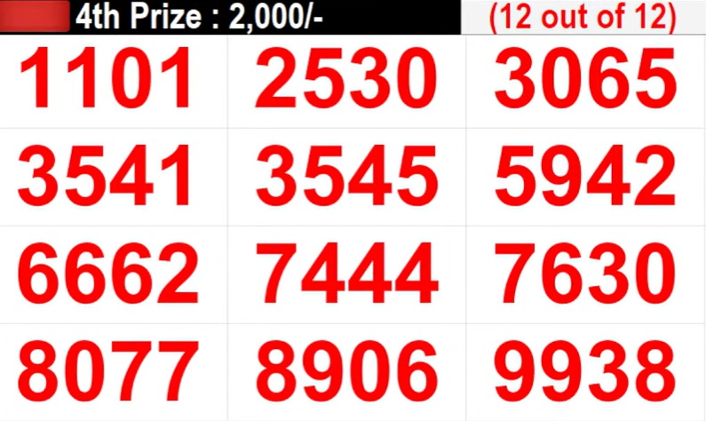 Kerala Lottery Result: Winning Numbers for June 20 and June 19, 2024 ...