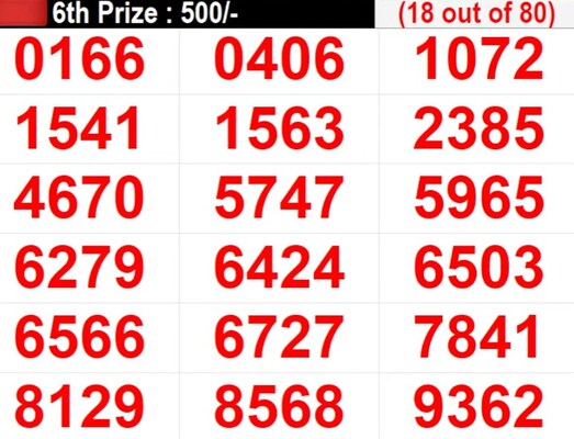 Kerala Lottery Result Today: Karunya Plus KN-528 WINNERS for June 27 ...