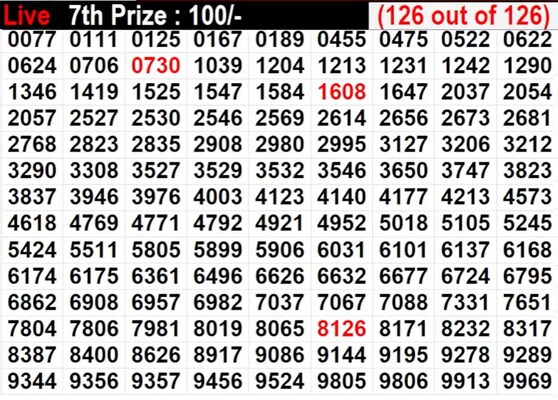 Kerala Lottery Result Today: Karunya Plus KN-528 WINNERS for June 27 ...