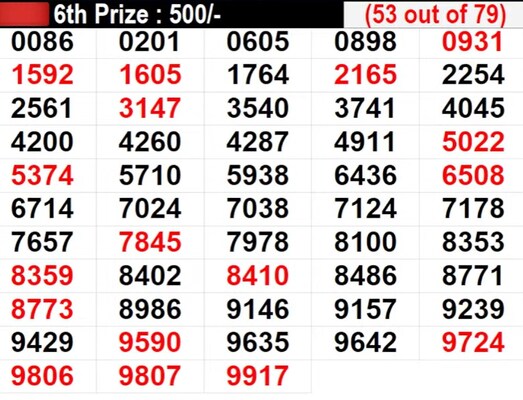 Kerala Nirmal NR-386 Lottery Result Today, First Prize Rs 70 Lakh ...