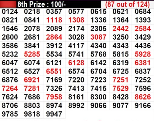 Kerala Karunya KR- 660 Lottery Result DECLARED, WINNERS for June 29 ...