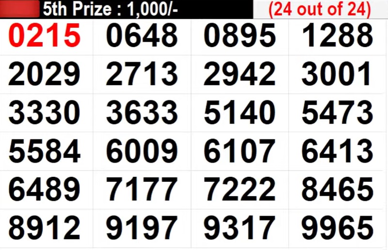 Kerala Lottery Result: Winning Numbers for June 6 and June 5, 2024 Announced; Here’s Full List ...