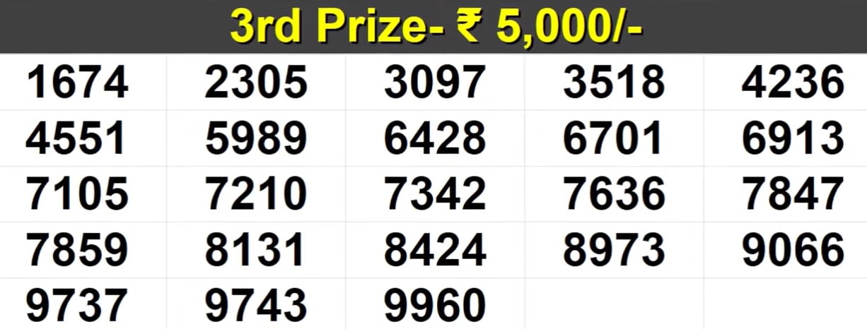 Kerala Lottery Result: Winning Numbers for June 6 and June 5, 2024 Announced; Here’s Full List ...