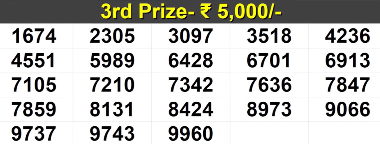 Kerala Lottery Result: Winning Numbers for June 6 and June 5, 2024 Announced; Here’s Full List ...