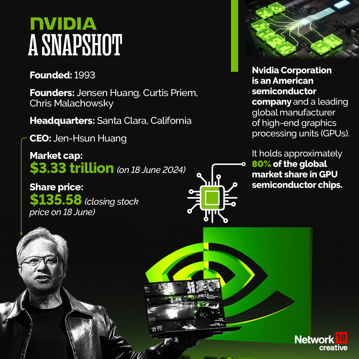 The Rise and Rise Of Nvidia