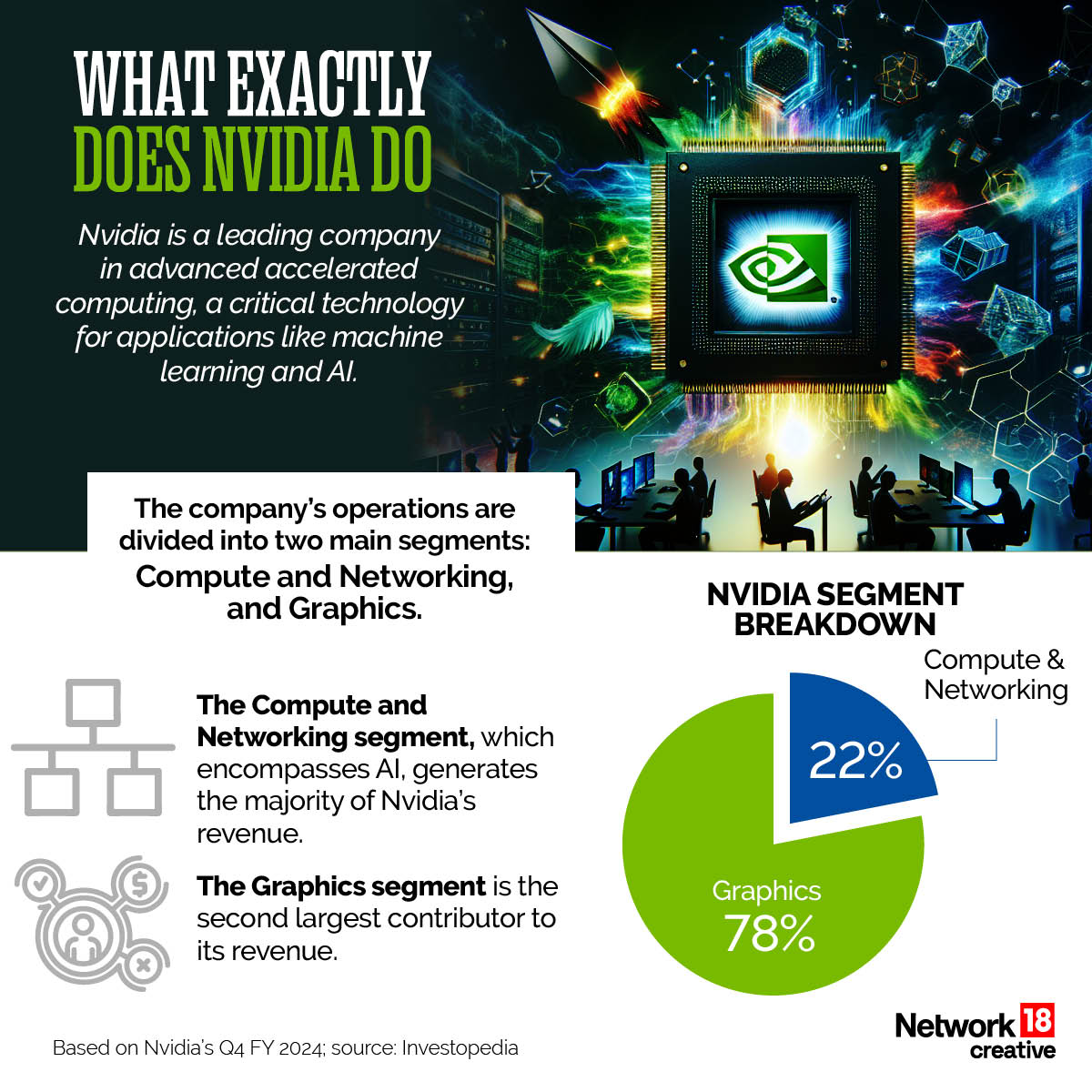 The Rise and Rise Of Nvidia