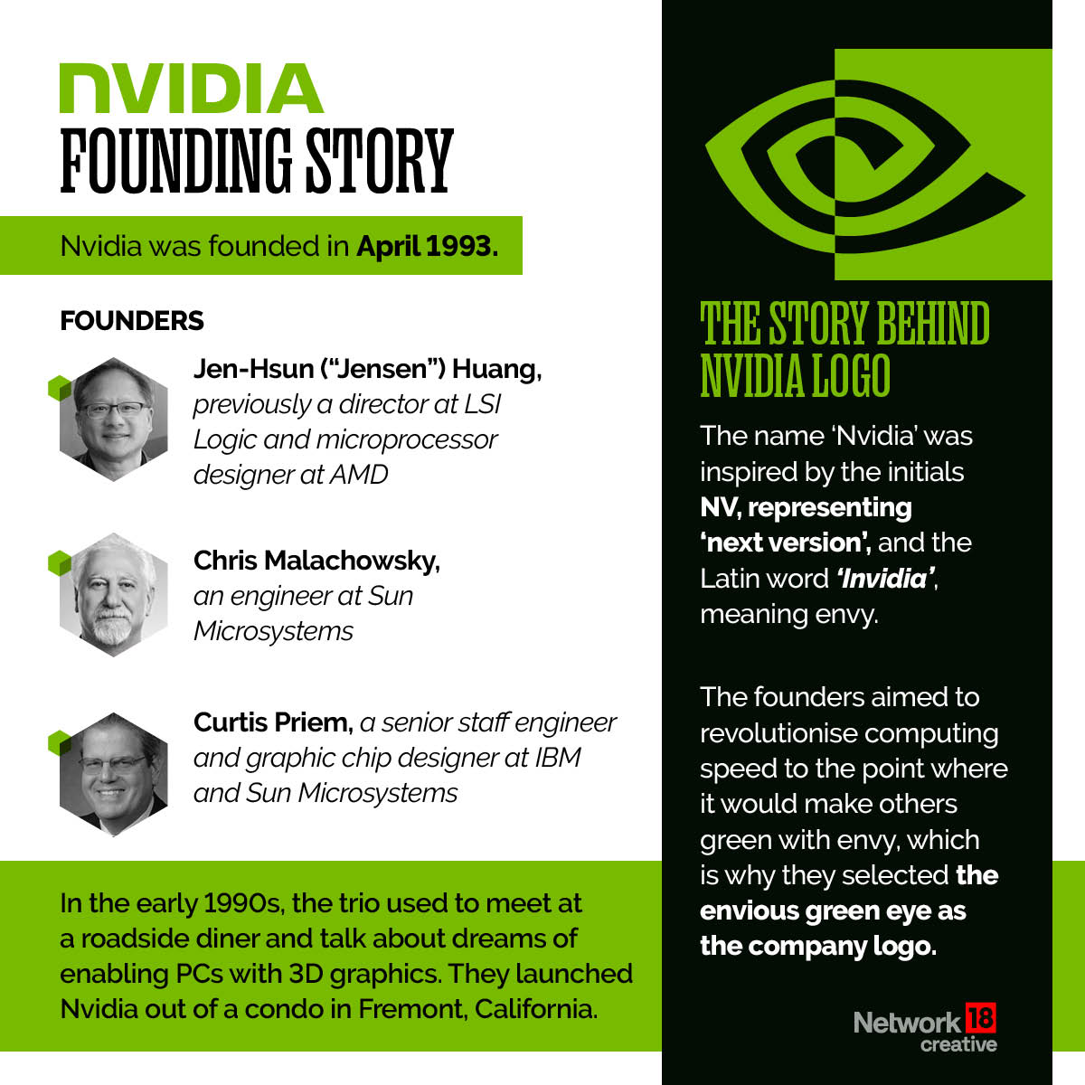 The Rise and Rise Of Nvidia