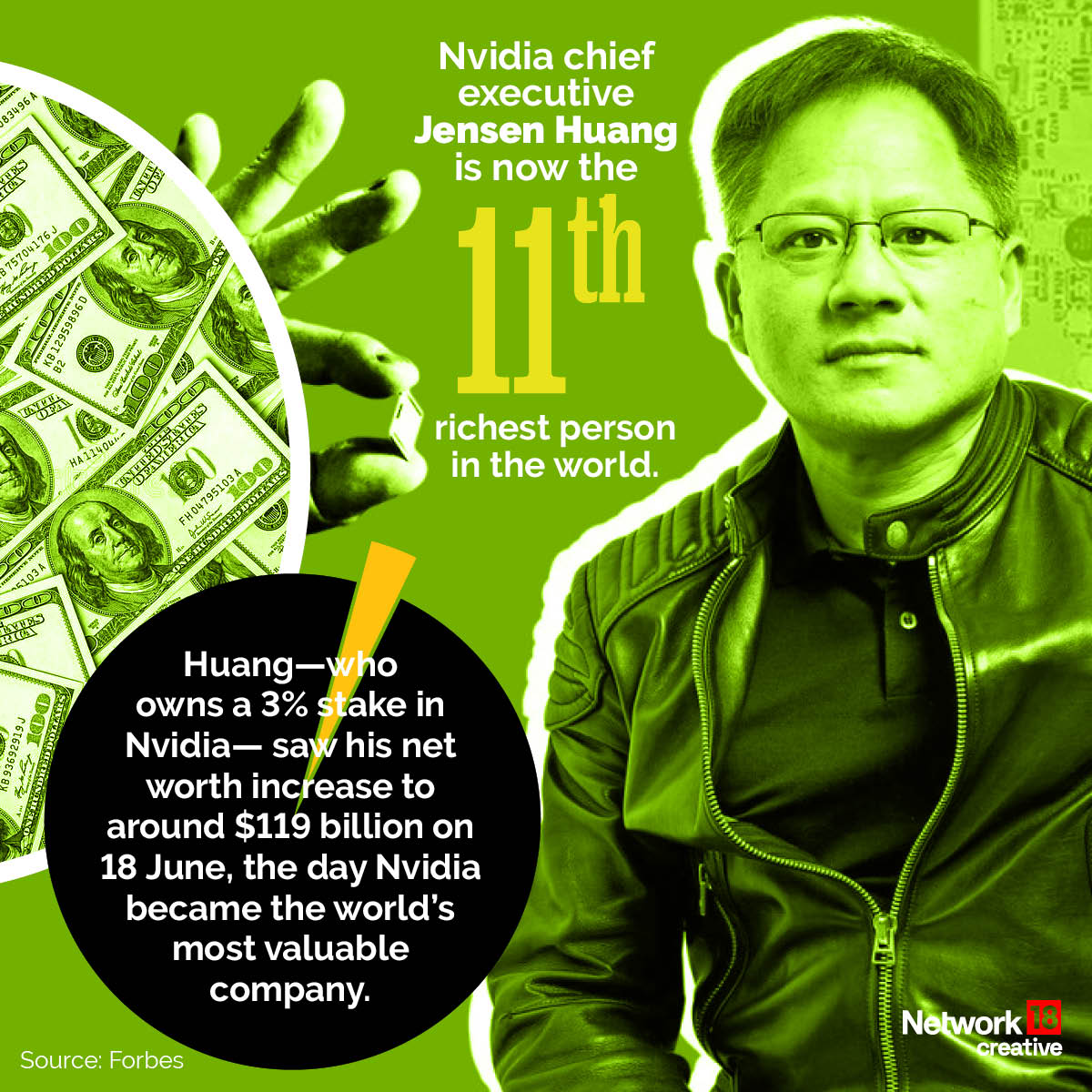 The Rise and Rise Of Nvidia