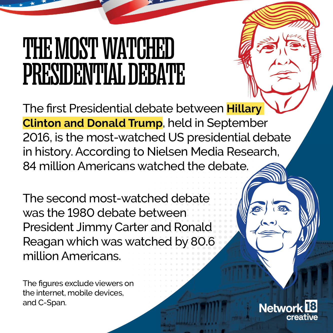 A Brief Visual History Of US Presidential Debates