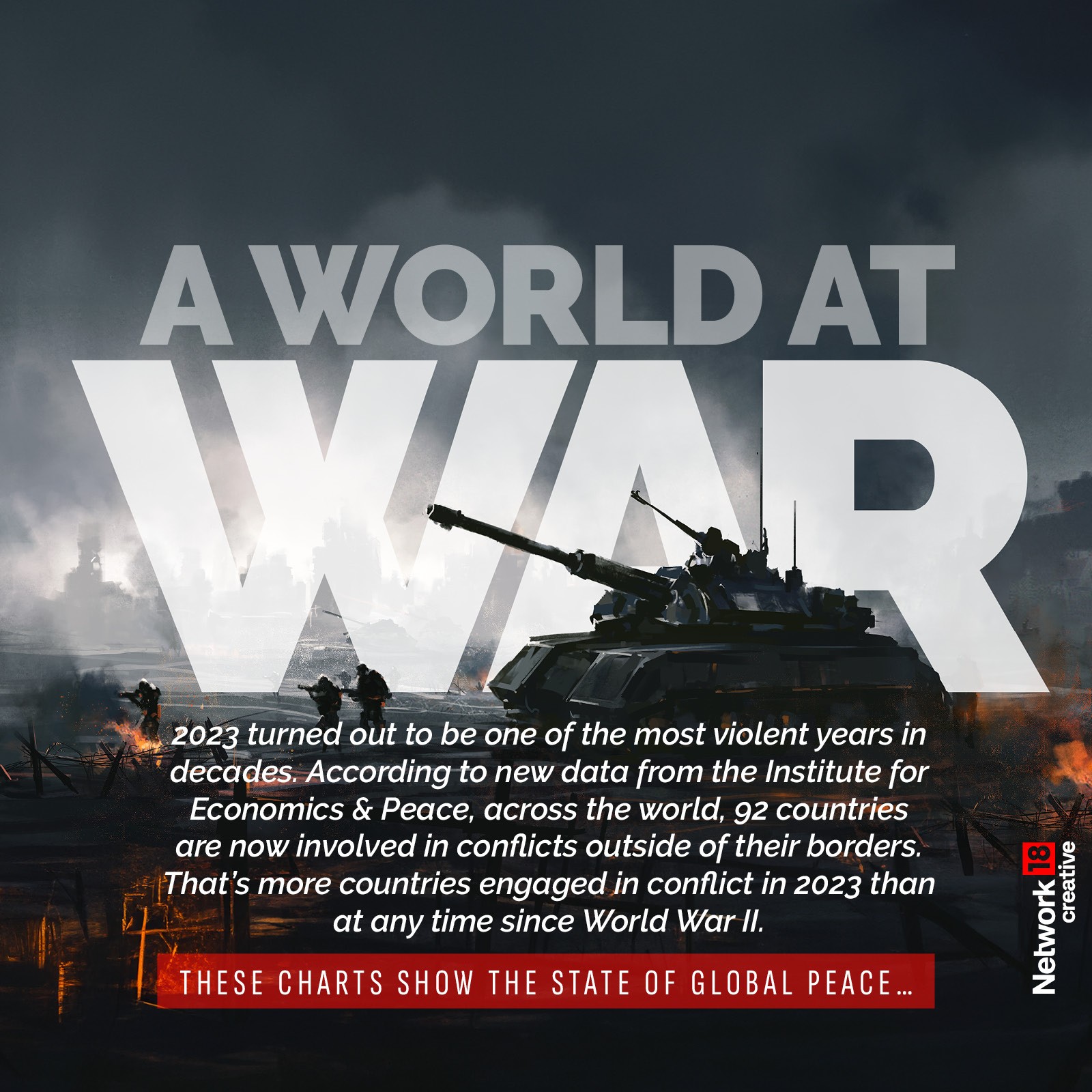 World At War: Violence Costs $19.1 Trillion Economic Toll; 2023 One Of ...