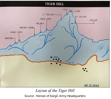 25 Years Of Kargil War: Fighting Pakistan, Tough Terrain, How Army ...