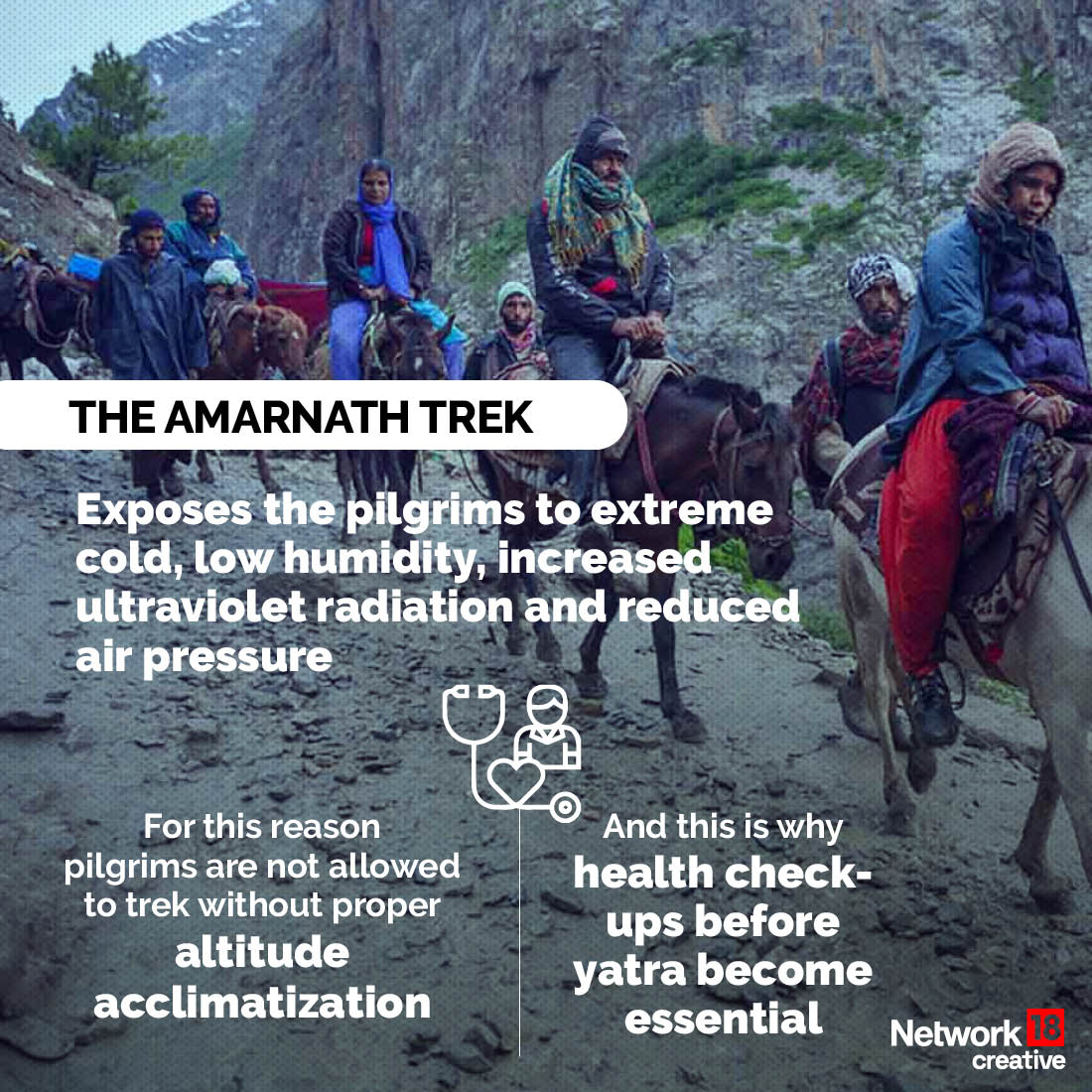Amarnath Yatra 2024: What Makes It One Of The Toughest Pilgrimages In ...