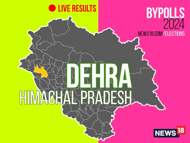 Dehra Bypoll Result 2024: Kamlesh Thakur of INC wins by Over 9,000 ...