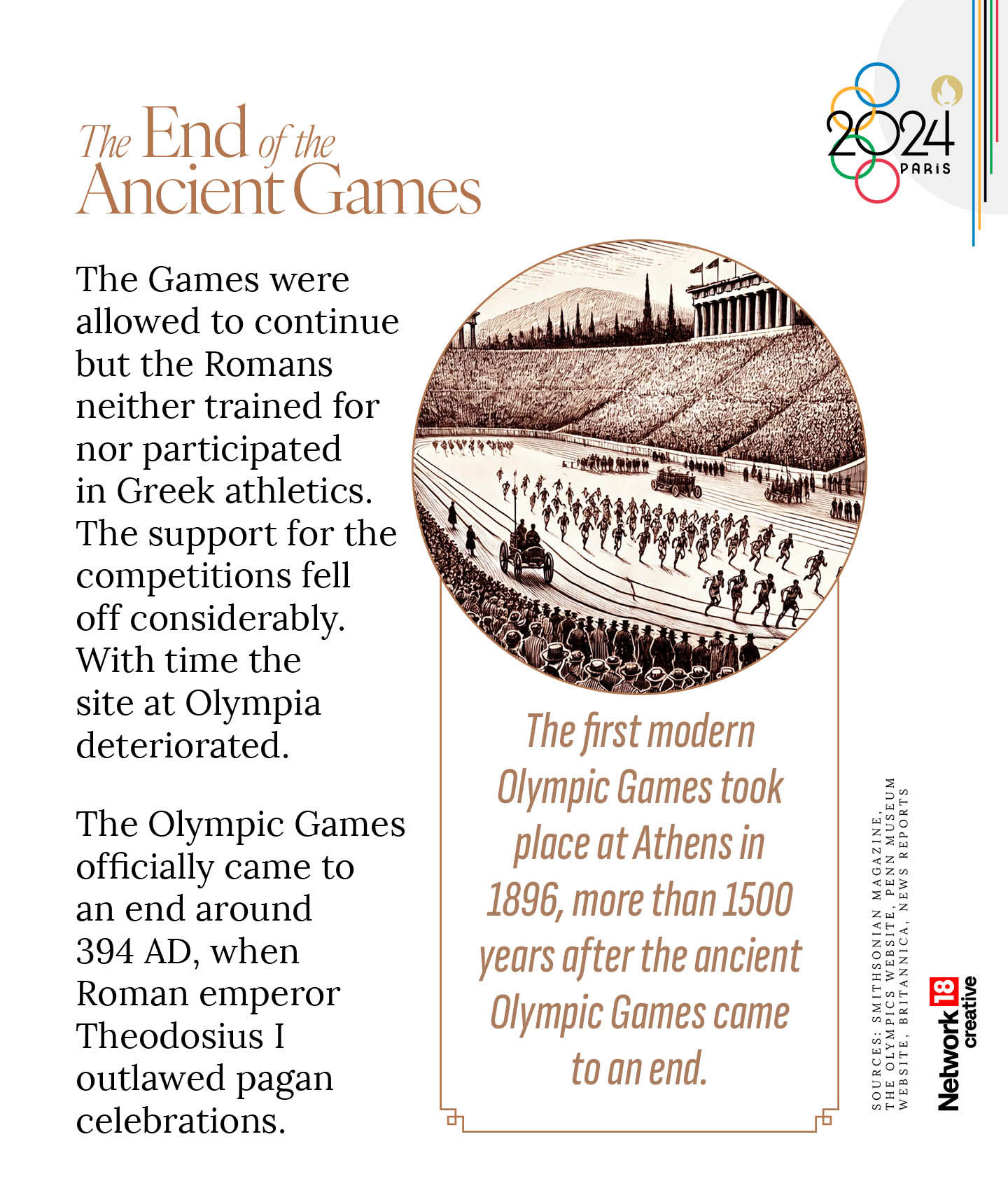Ancient Olympic Games: Its Origin, Significance and Decline
