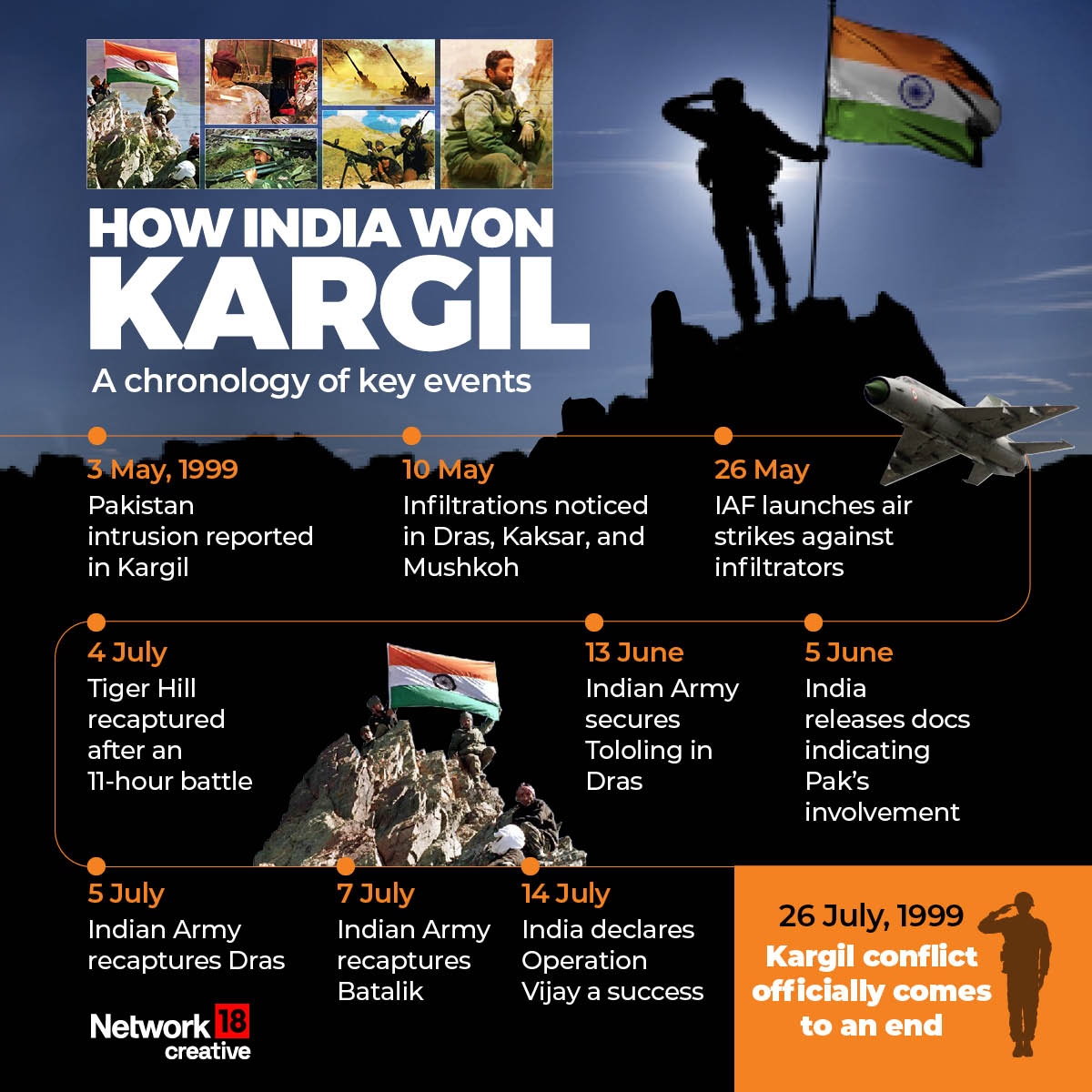 25 Years Of Kargil War: Fighting Pakistan, Tough Terrain, How Army ...