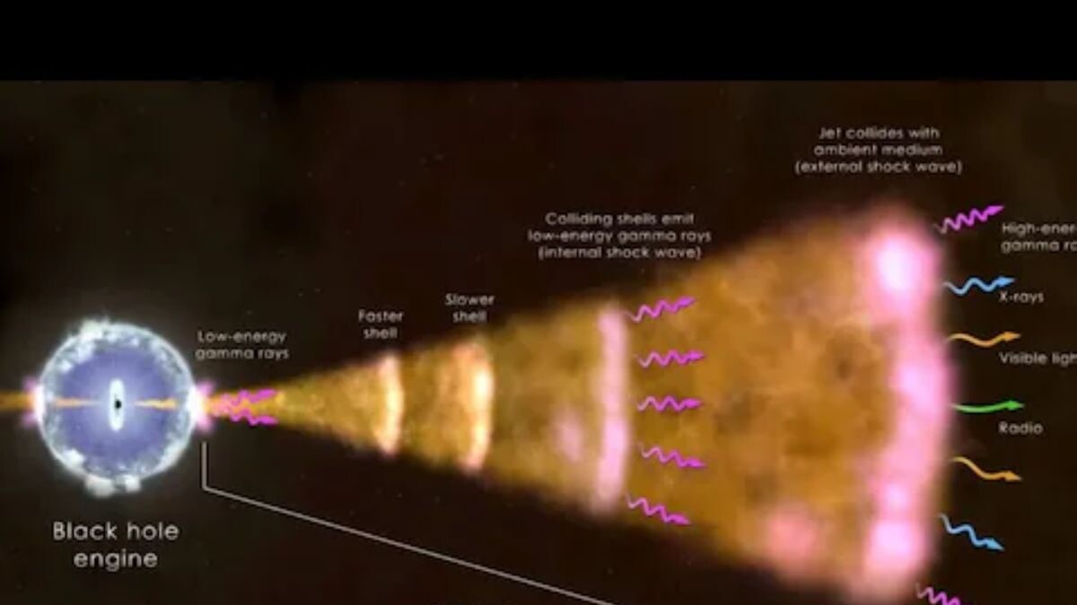 NASA Finds Evidence Of Antimatter Annihilation In Most Powerful ...