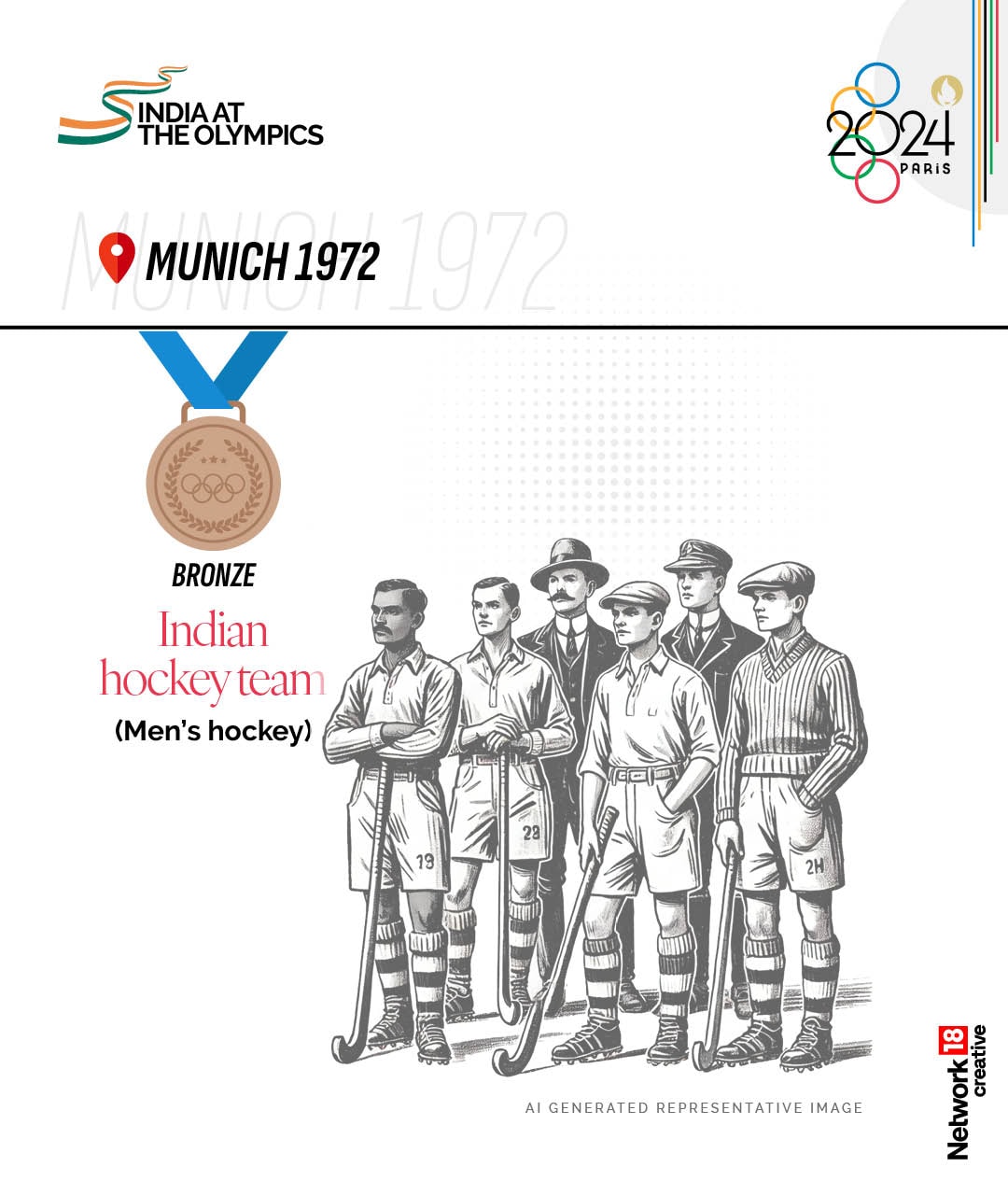 India at the Olympics: All Medals Won Over The Years