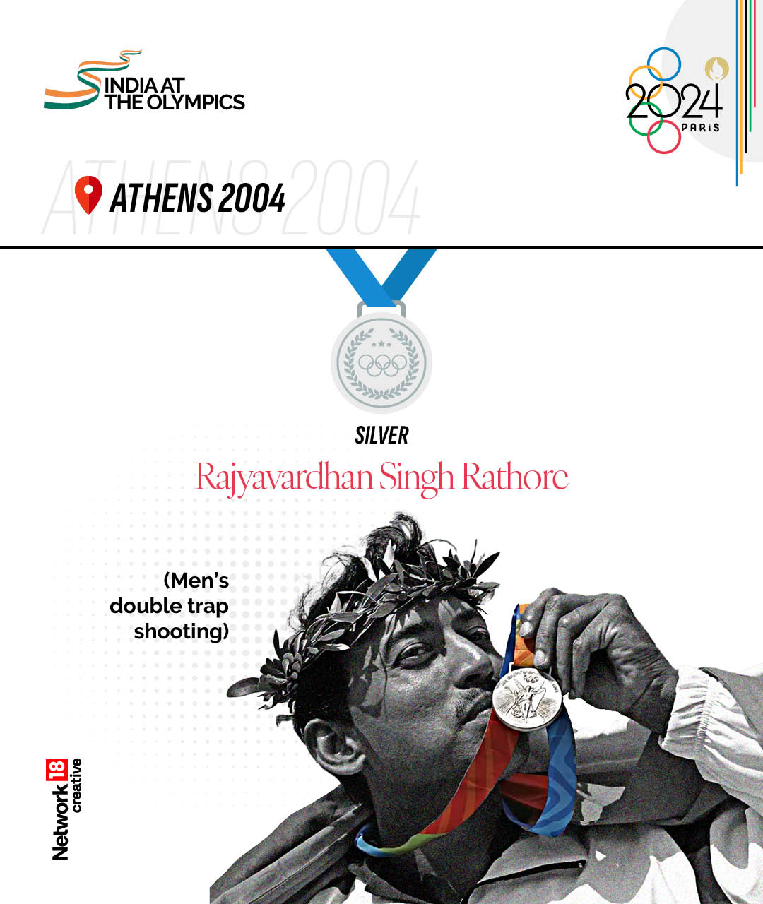 India at the Olympics: All Medals Won Over The Years