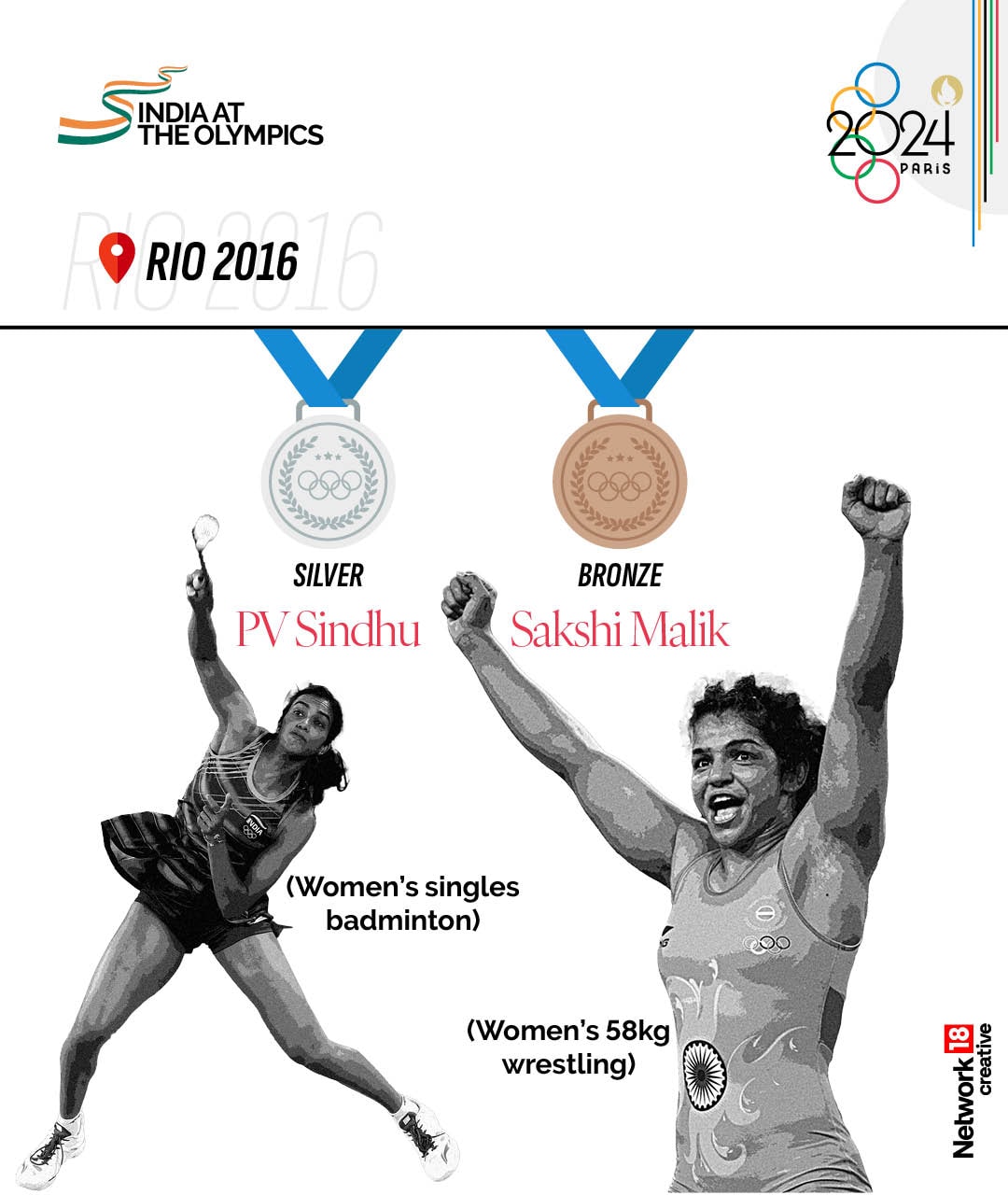 India at the Olympics: All Medals Won Over The Years