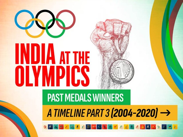India at the Olympics: Past Medals Winners – A Timeline Part 3 (2004 ...