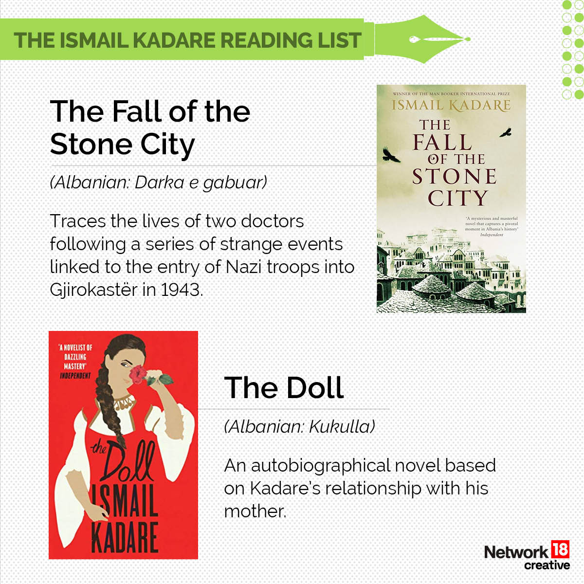 Ismail Kadare: A Visual Story Exploring The Life Of An Albanian ...